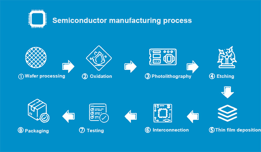 Activated Carbon For Water Treatment In Semiconductor